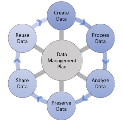 Research Data Management | Nipissing University